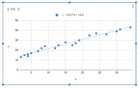 How To Find The Slope Of A Trendline In Google Sheets