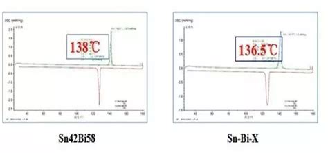 锡膏焊接工艺分析 LED解决方案 金鉴实验室