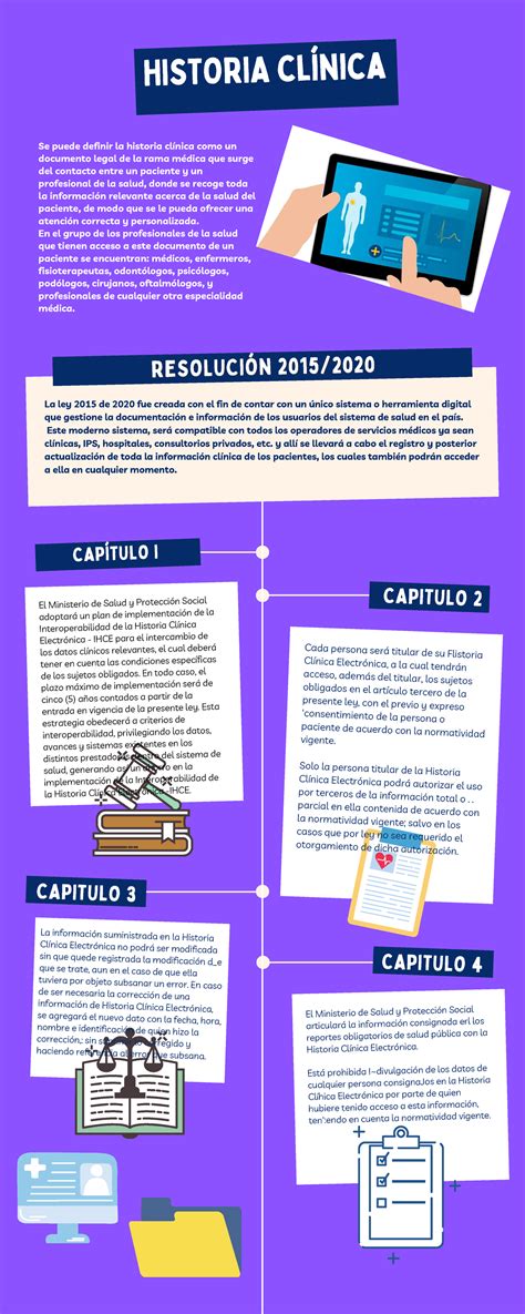 Infografía de la historia clínica GA3 230101280 AA1 EV02 RESOLUCIÓN