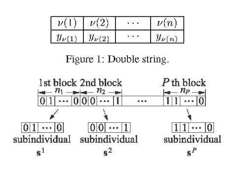 figure 1 from a genetic algorithm with decomposition procedures for block angular nonlinear