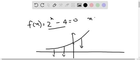 solved the graph of f x x 2 4 x 5 is given determine the solution to a f x ≥0 and b f x ≤0