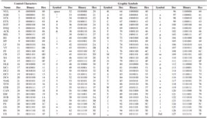 How To Detect ASCII Characters In Python Strings AskPython