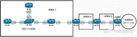 OSPF LSA TYPE 5 知乎