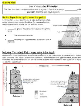 Geologic Time Index Fossils And Law Of Superposition Review Packet