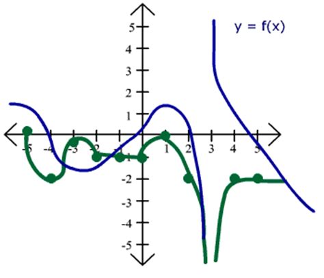 How To Draw Derivative Graphs The Expert