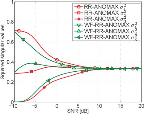 figure 2 from a low complexity relay transmit strategy for two way relaying with mimo amplify