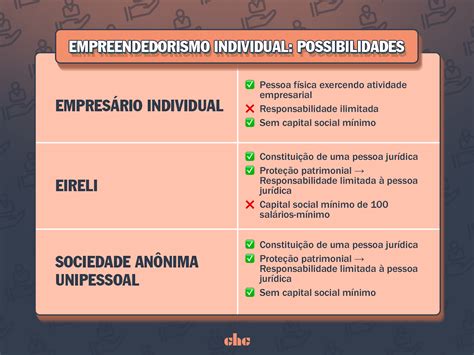 Saiba Como Escolher O Tipo Societ Rio Da Sua Empresa Chc Advocacia