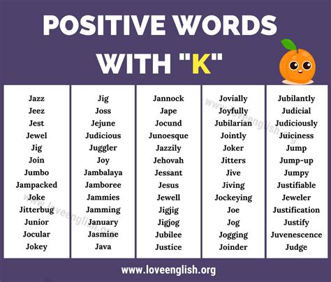 Adjectives Start With K