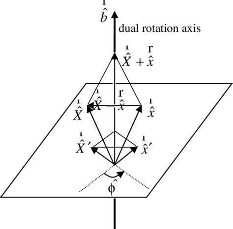 figure 1 from the dual rodrigues parameters semantic scholar