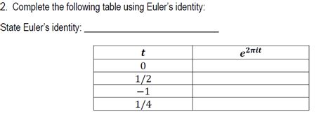 Solved Complete The Following Table Using Euler S Identity Chegg