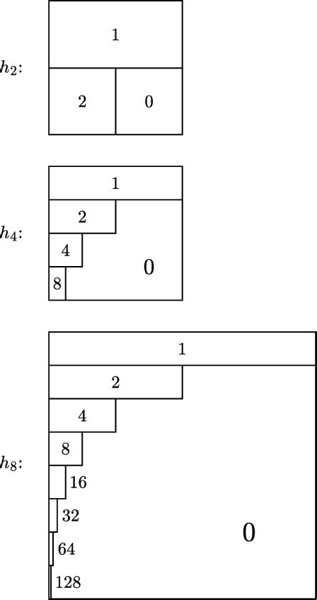 figure 1 from local integrability of strong and iterated maximal functions semantic scholar