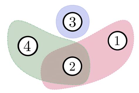 pliable index coding with multiple interpretations a the download scientific diagram