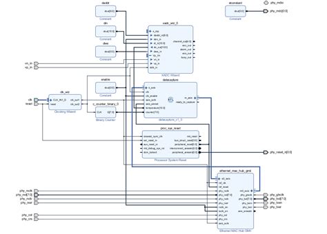 capture temperature sensor data from xilinx fpga board using fpga data capture matlab