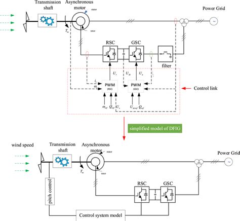 schematic diagram of a simplified grid‐connected system of doubly‐fed download scientific