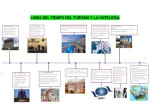 Historia de la Hotelería Línea del Tiempo LaHistoria