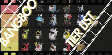 Tier List