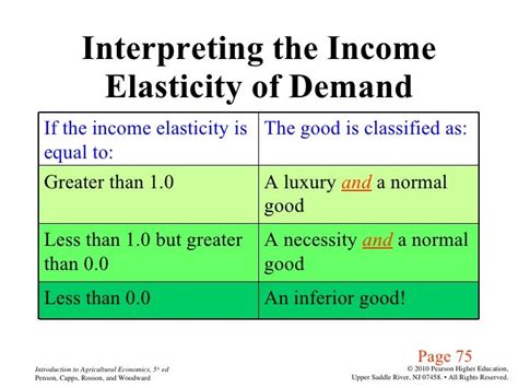 agri 2312 chapter 5 measurement and interpretation of elasticities 1