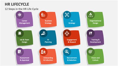 Hr Lifecycle Powerpoint Presentation Slides Ppt Template