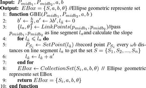 algorithm 2 geometry branch for ellipse download scientific diagram