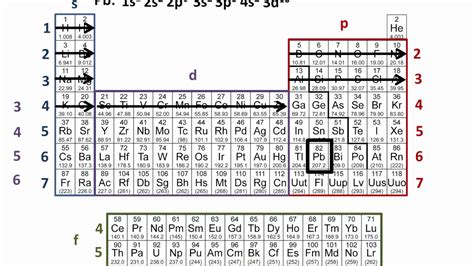 How To Write Abbreviated Electron