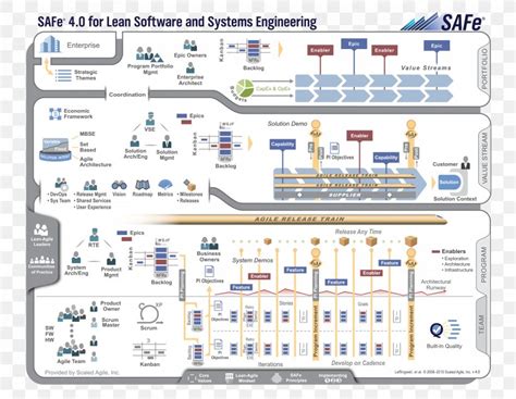 safe® 4 0 reference guide scaled agile framework® for lean software and systems engineering