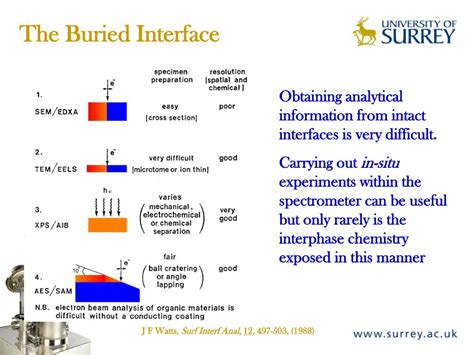 PPT Cutting And Sputtering Getting To The Buried Interface