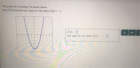 solved the graph of a function f is shown below find f 1