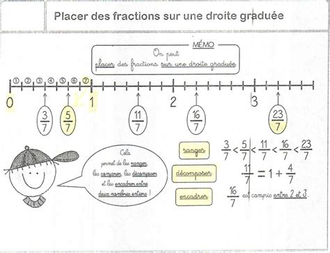 Tutos Eu Placer Des Fractions Sur Une Droite Gradu E Reference