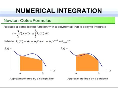 numerical integration