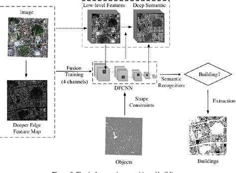 figure 5 from dfcnn based semantic recognition of urban functional zones by integrating remote