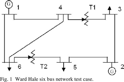 figure 1 from proposed shunt rounding technique for large scale security constrained loss