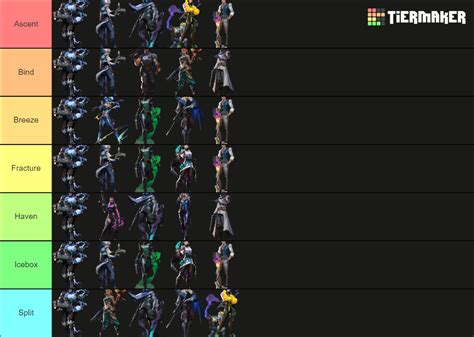 Melhores composições de agentes do Valorant em cada mapa Tier List