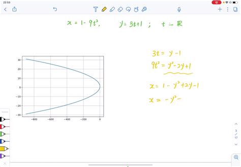 solved a find a rectangular equation whose graph contains the curve c with the given