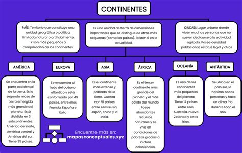 Top Imagen Mapa Mental De India Viaterra Mx