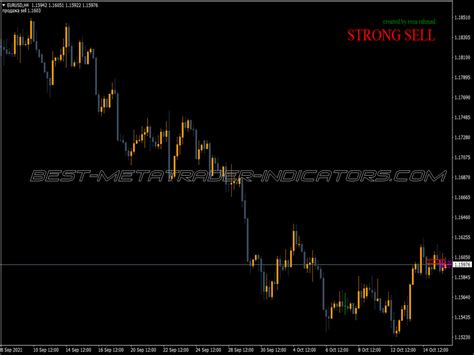Daily Open Line Indicator Top MT5 Indicators Mq5 Or Ex5 Best