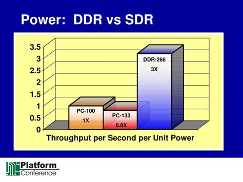 PPT Configurations And Considerations For DDR Memory PowerPoint