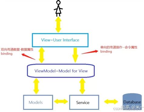 vue js 简介及核心特性 vue jskuangjia csdn博客