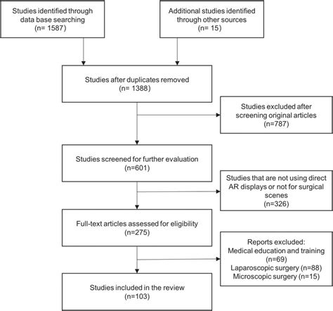 a flowchart showing inclusion and exclusion criteria using a prisma download scientific diagram