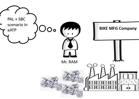 Seguridad SAP BTP Para Proteger Los Datos Acceso S4PCADEMY