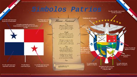 Simbolos Patrios de Panamá by Alex Wu Luo on Prezi