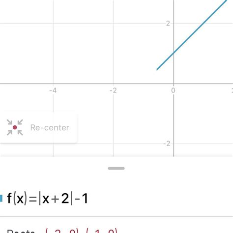 use a table of values to graph the function ƒ x x 2 1 select the correct graph below