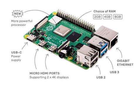 15 Proyectos Geniales Para Explotar El Potencial De Tu Raspberry Pi