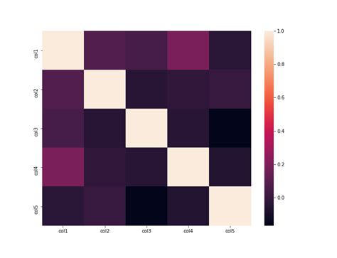 how to calculate nonparametric rank correlation in py
