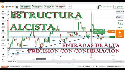 CLASE AVANZADA DE ESTRUCTURA DE MERCADO OPCIONES BINARIAS CÓMO