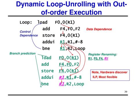 chapter 3 ilp and its exploitation ppt download