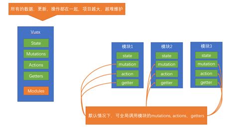 vuex的使用详解和用法，vuex原理，vuex面试题，vuex使用场景 知乎