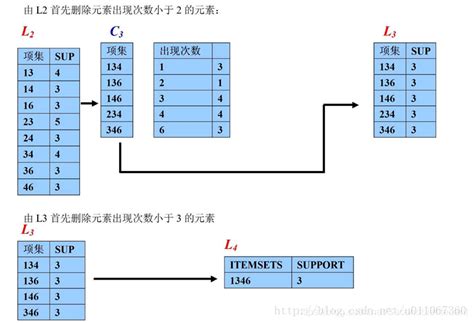 数据挖掘十大经典算法 整理 特征挖掘新算法 csdn博客