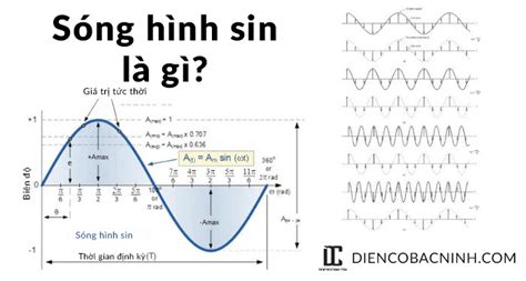 Sóng Hình Sin Là Gì Điện Cơ Bắc Ninh