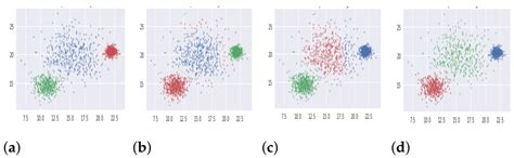 symmetry free full text an enhanced spectral clustering algorithm with s distance