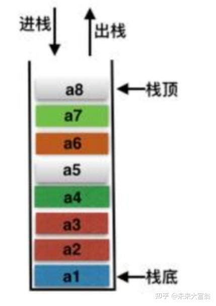 java学习笔记之十大算法 知乎